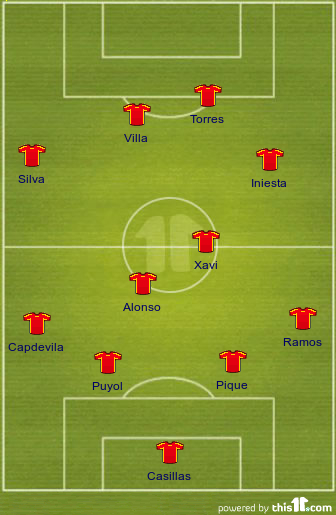 Teams of the World Cup – #29 Spain | The Equaliser