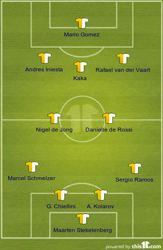 World Soccer Draft 2011: The Squads, Part IV | The Other 87