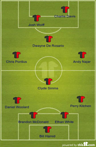 DC United | Stars & Stripes Soccer