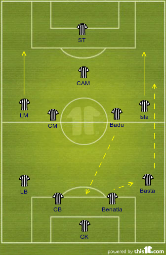 Counter Attacking: Napoli, Udinese and Lazio - Three Teams, Three ...