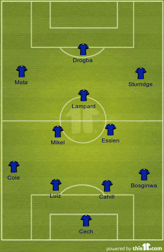 What should our starting lineup for the UCL final be? Assuming Cahill ...