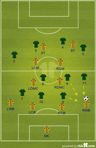 4222 Box midfield - Tactical advices regardin set-up and shouts needed ...