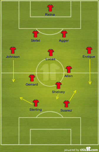 A new tactical age for Liverpool, a diamond midfield? | reversepass