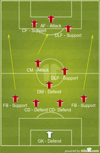 Narrow 4-3-3 - Tactics, Training & Strategies Discussion - Sports ...