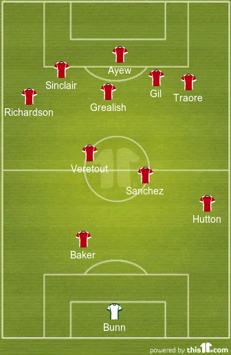 I really really really like today's lineup : r/avfc