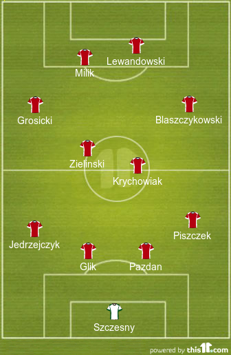 Euro 2016 Preview: Poland : r/soccer